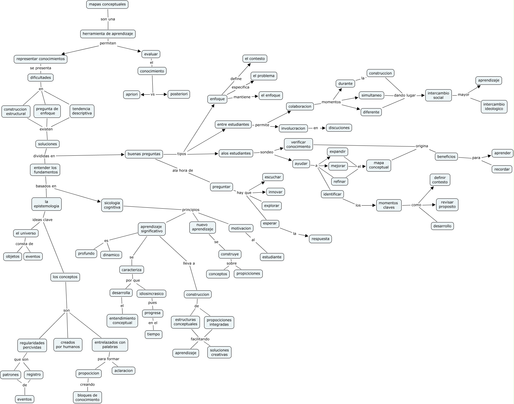 doc mapas conceptuales